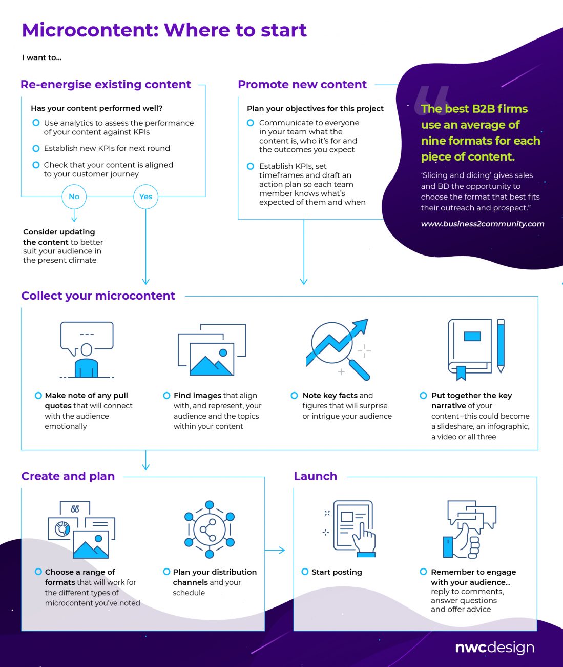 A beginner's guide to microcontent | NWC