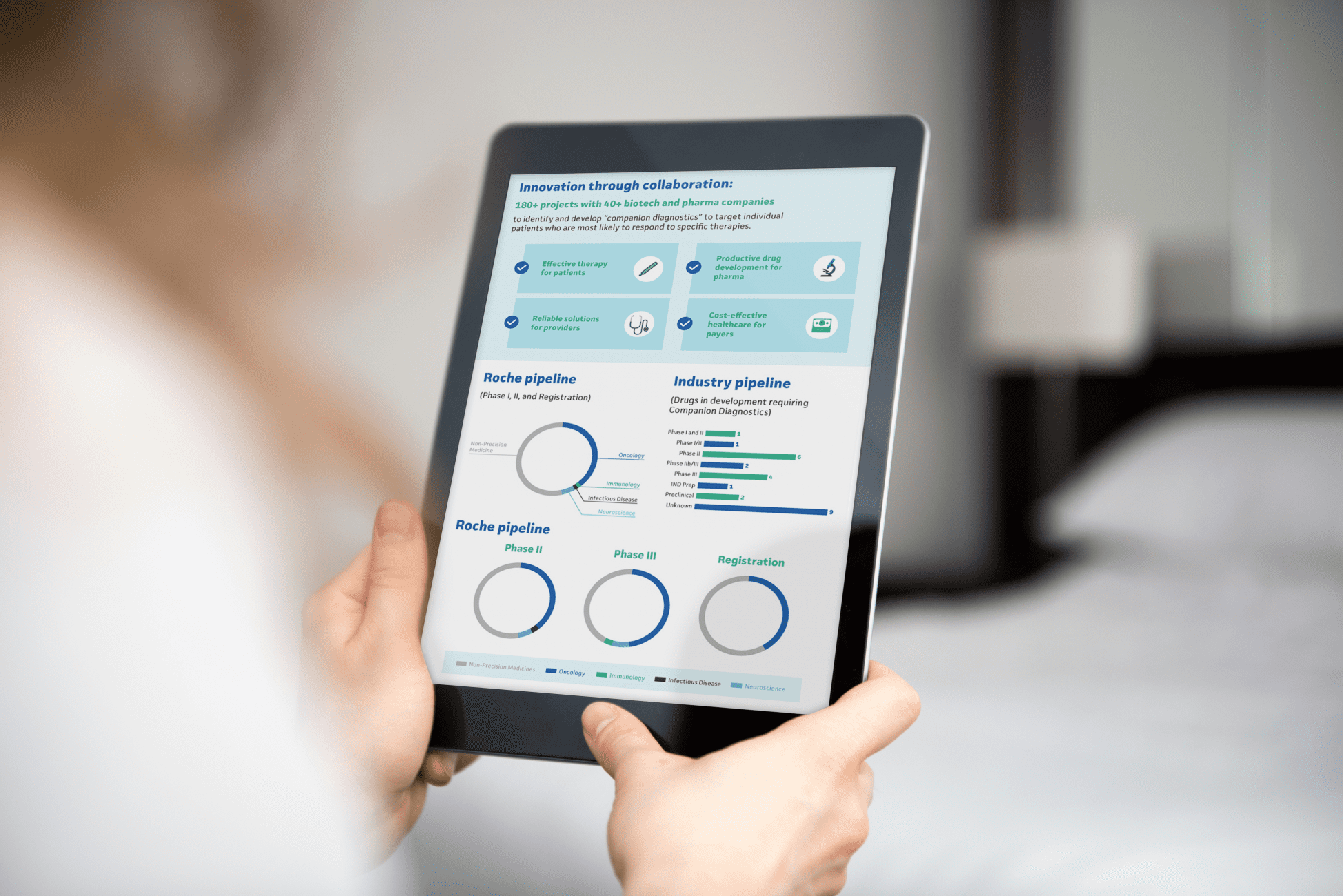 Healthcare Communication Design and Med Comms | NWC Design